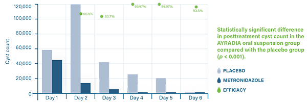 AYRADIA oral suspension