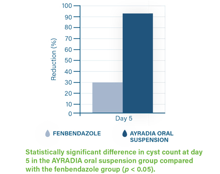 AYRADIA oral suspension