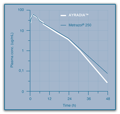 AYRADIA oral suspension